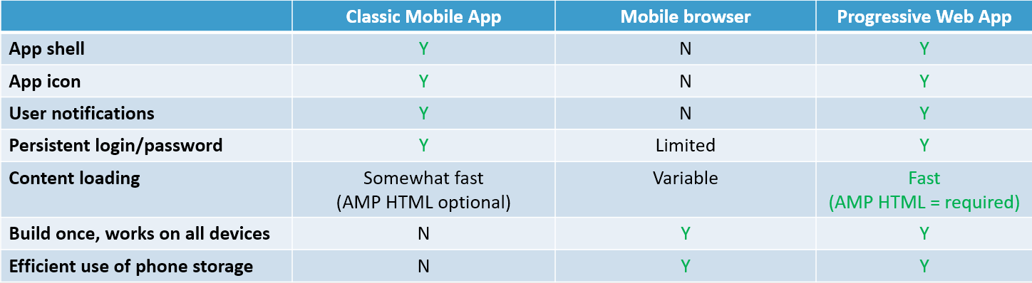 Understanding progressive web apps - FirstPractica Consulting