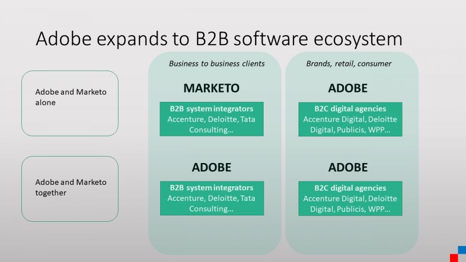 M&A perspectives: Adobe's acquisition of Marketo - FirstPractica Consulting